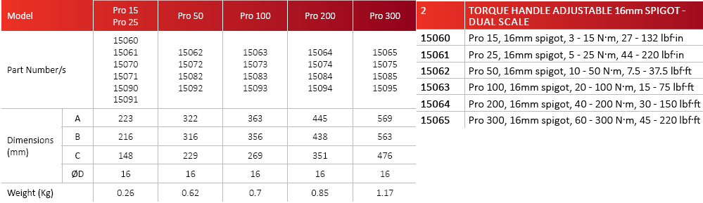 DKV VIET NAM CO.,LTD - Cờ lê lực Norbar 15060