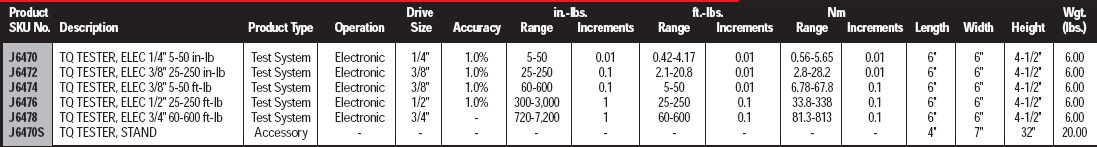 torquetools.vn - CỜ LÊ LỰC | CỜ LÊ NHÂN LỰC | TÔ VÍT LỰC - Thiết bị đo ...